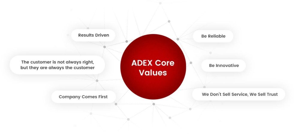 About ADEX – ADEX Corporation Global Staffing Solutions